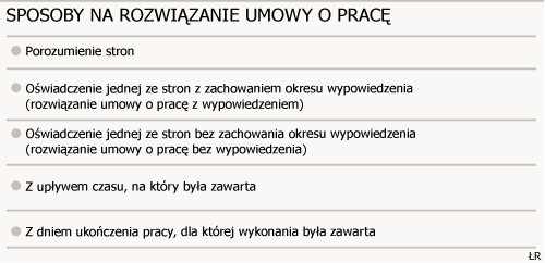 Rozwiązanie umowy: Wyjaśnienie różnic między terminem a wygaśnięciem ... Rozwiązanie umowy: Wyjaśnienie różnic między terminem a wygaśnięciem ...
